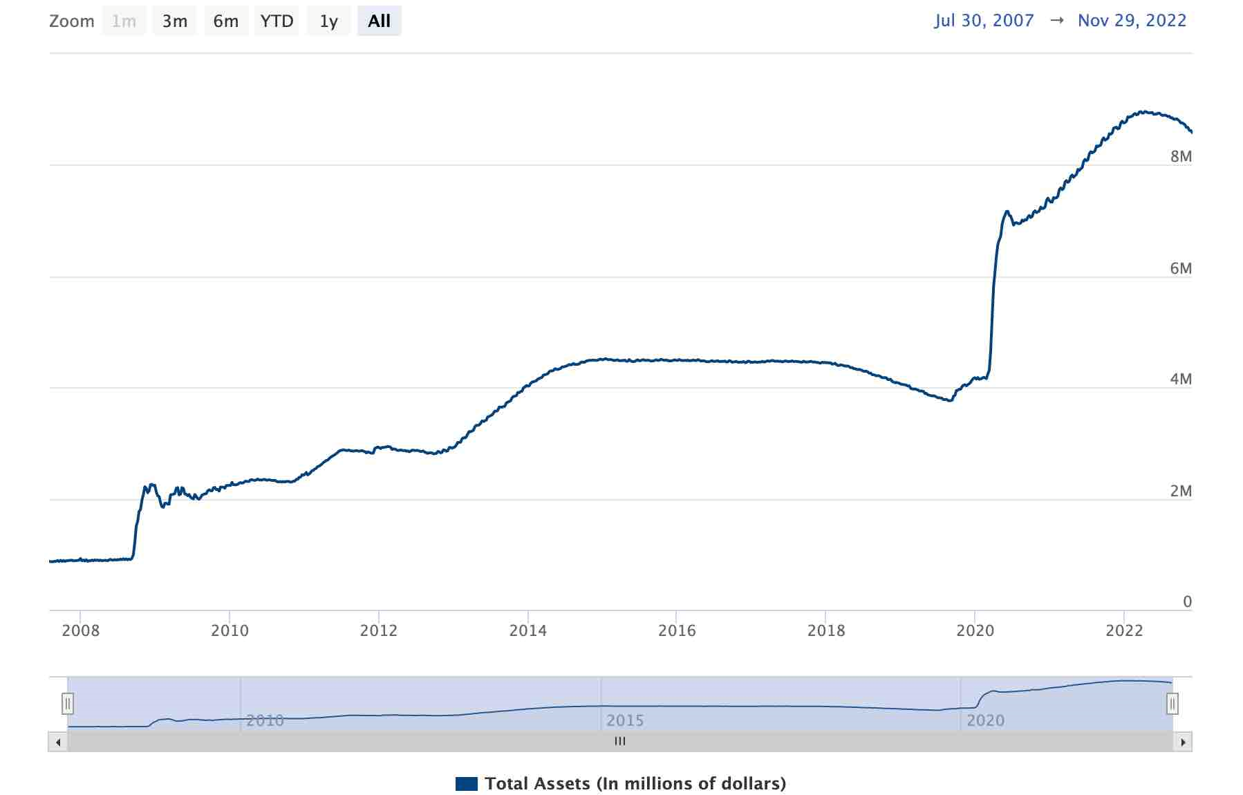 第325回「すべての市場の下落は米連銀のバランスシートの増減と一致している！？」石原順｜「マーケットの最前線」｜岩井コスモ証券ネット取引