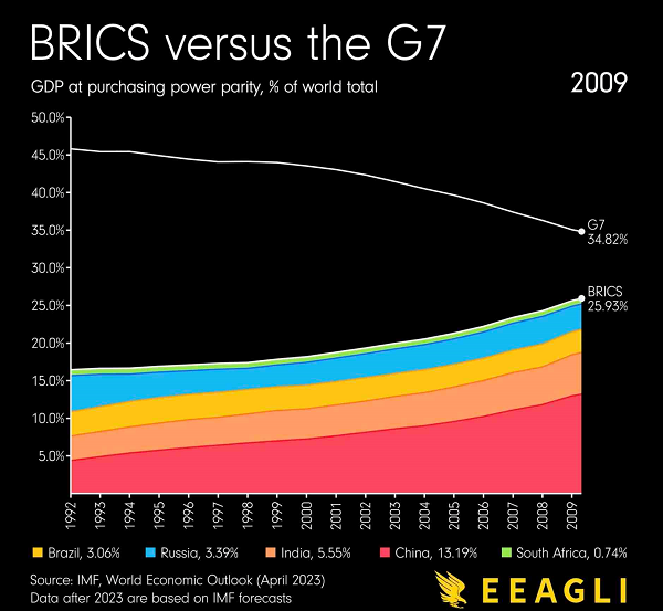第360回「BRICS vs G7」石原順｜「マーケットの最前線」｜岩井コスモ証券ネット取引